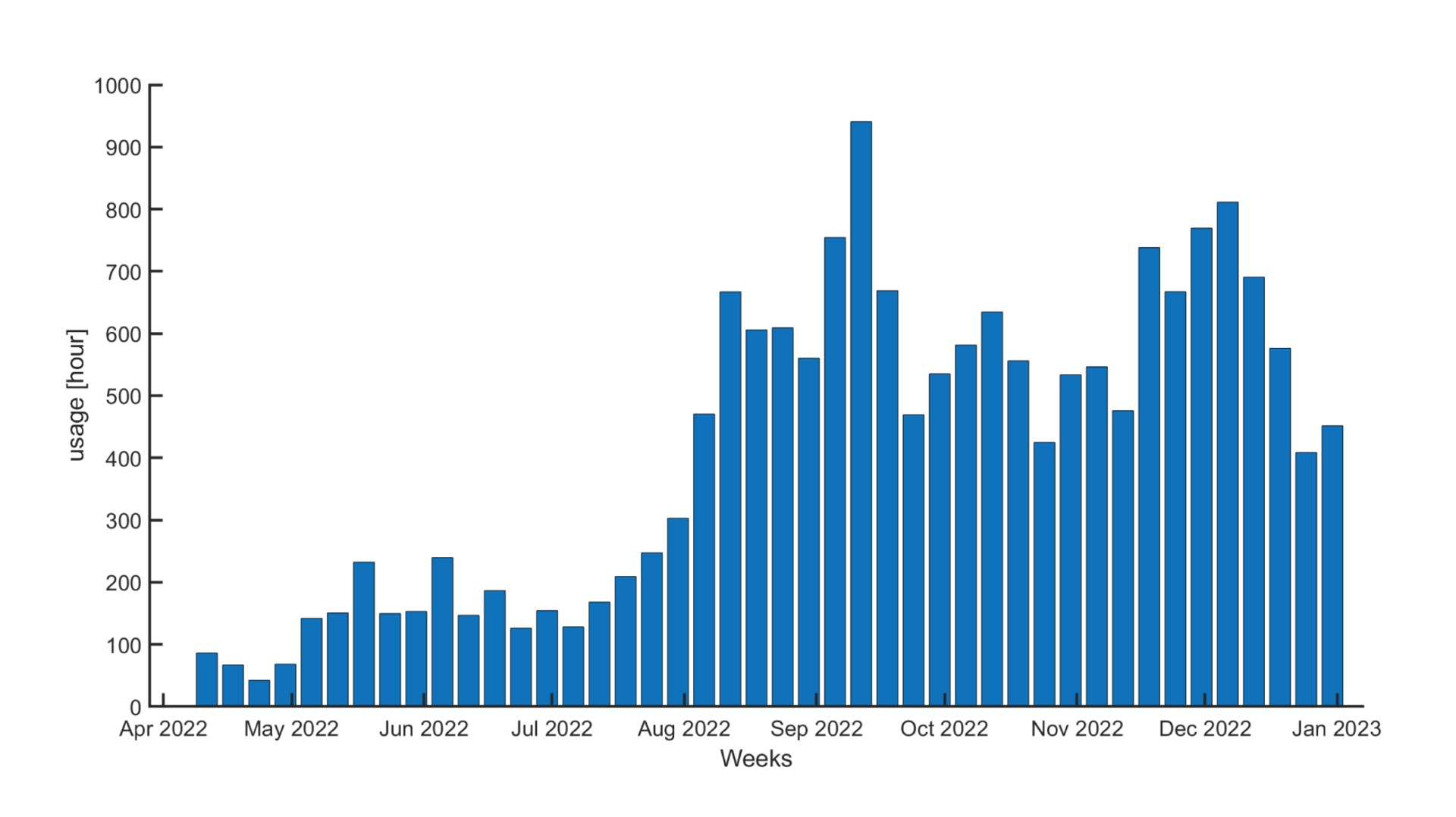 Evaluating the Effectiveness of Plantar Sensory Insoles and Remote ...